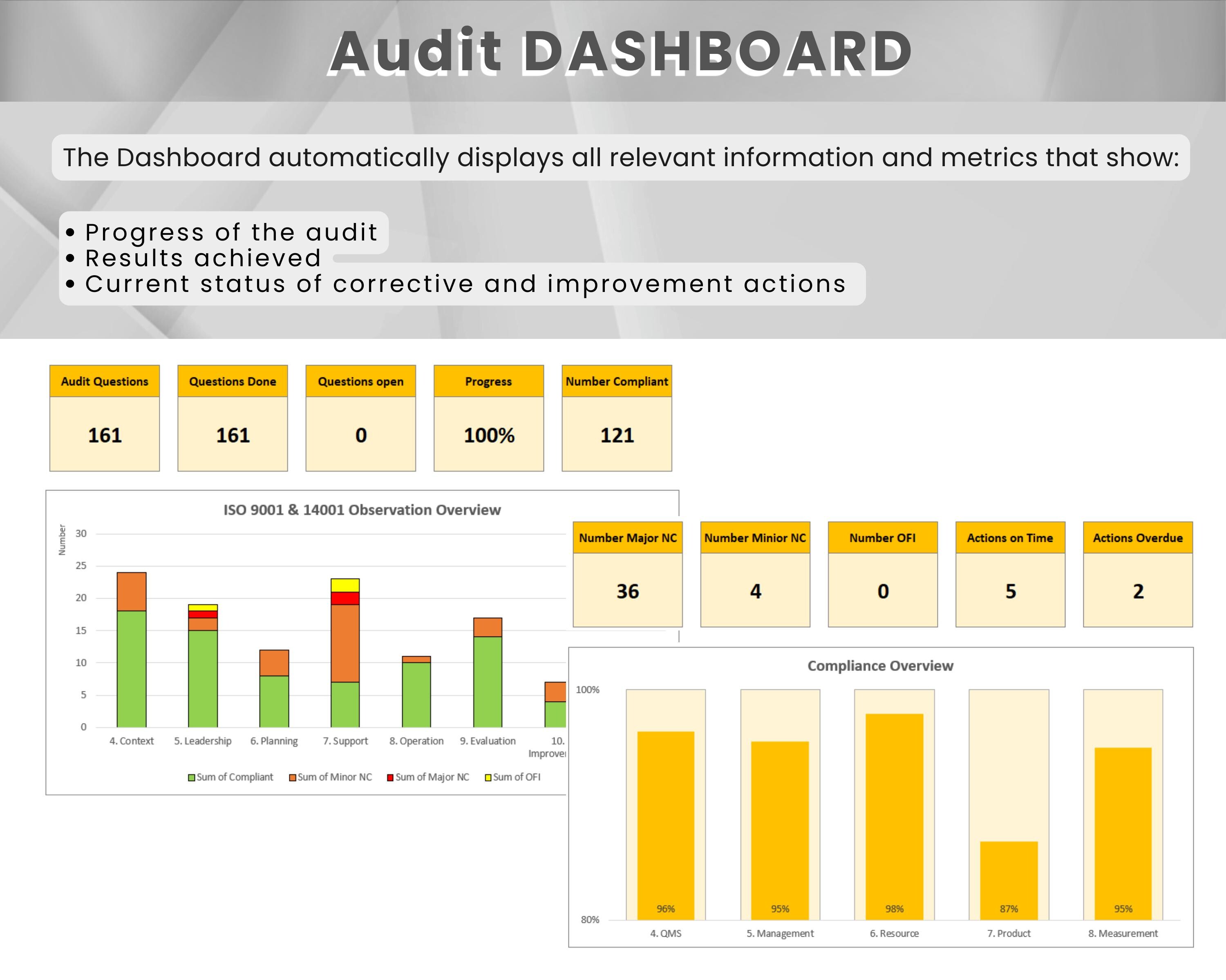 ISO 9001 & 14001 Integrated Audit Checklist and Dashboard – Excel ...