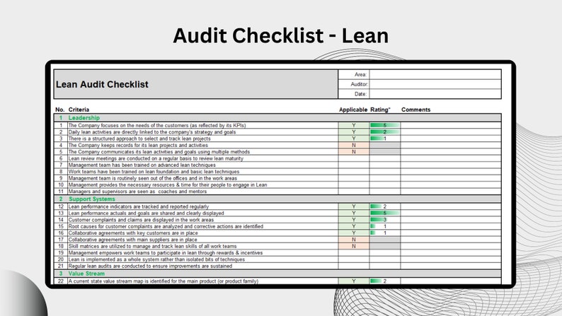 Lean & Safety Audit Checklist Templates Dashboard - Etsy UK