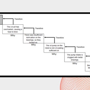 5-why Templates | Root Cause Analysis | 3 Templates | Excel - Etsy