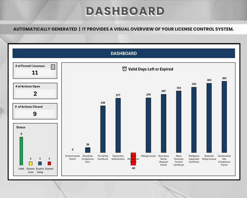 Legislation Tracker Excel Template | Compliance & Permits Monitoring Dashboard | Legislation ...
