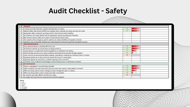 Lean & Safety Audit Checklist Templates Dashboard - Etsy UK