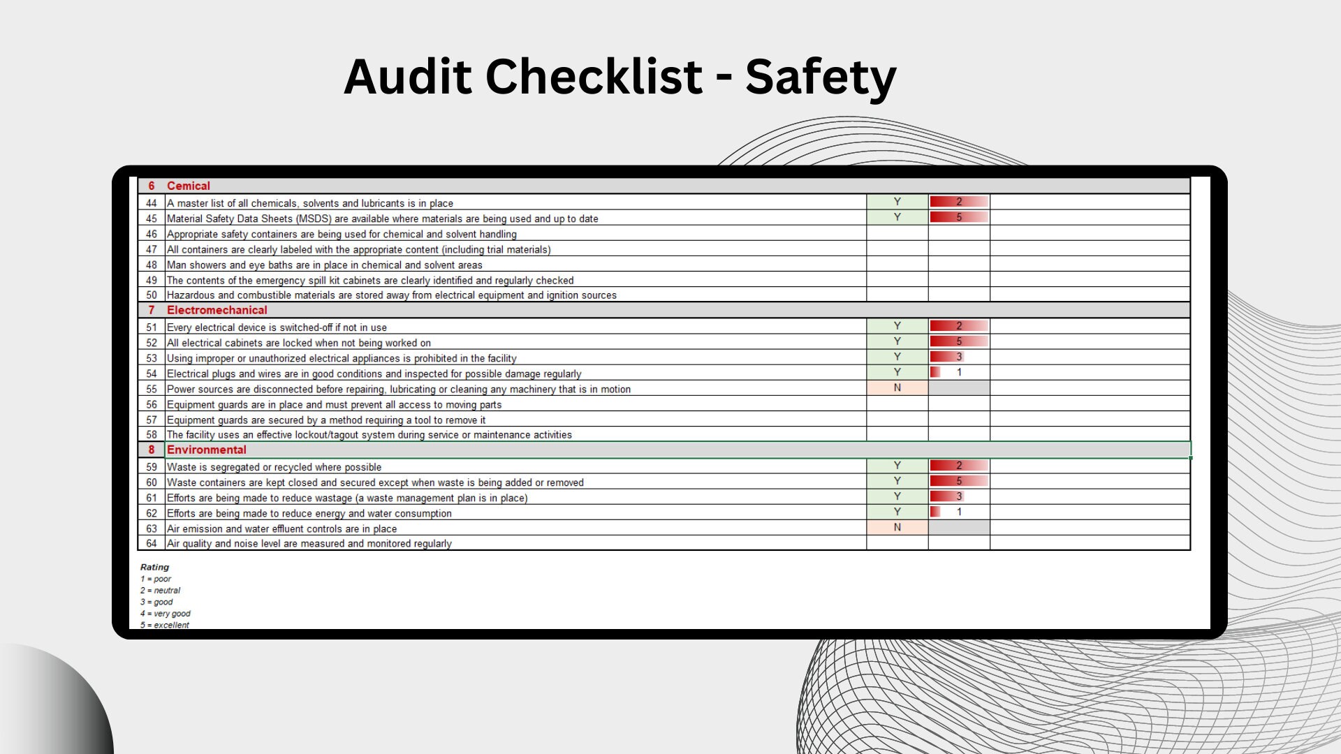 Lean & Safety Audit Checklist | Template | Dashboard | Scoring | Excel ...
