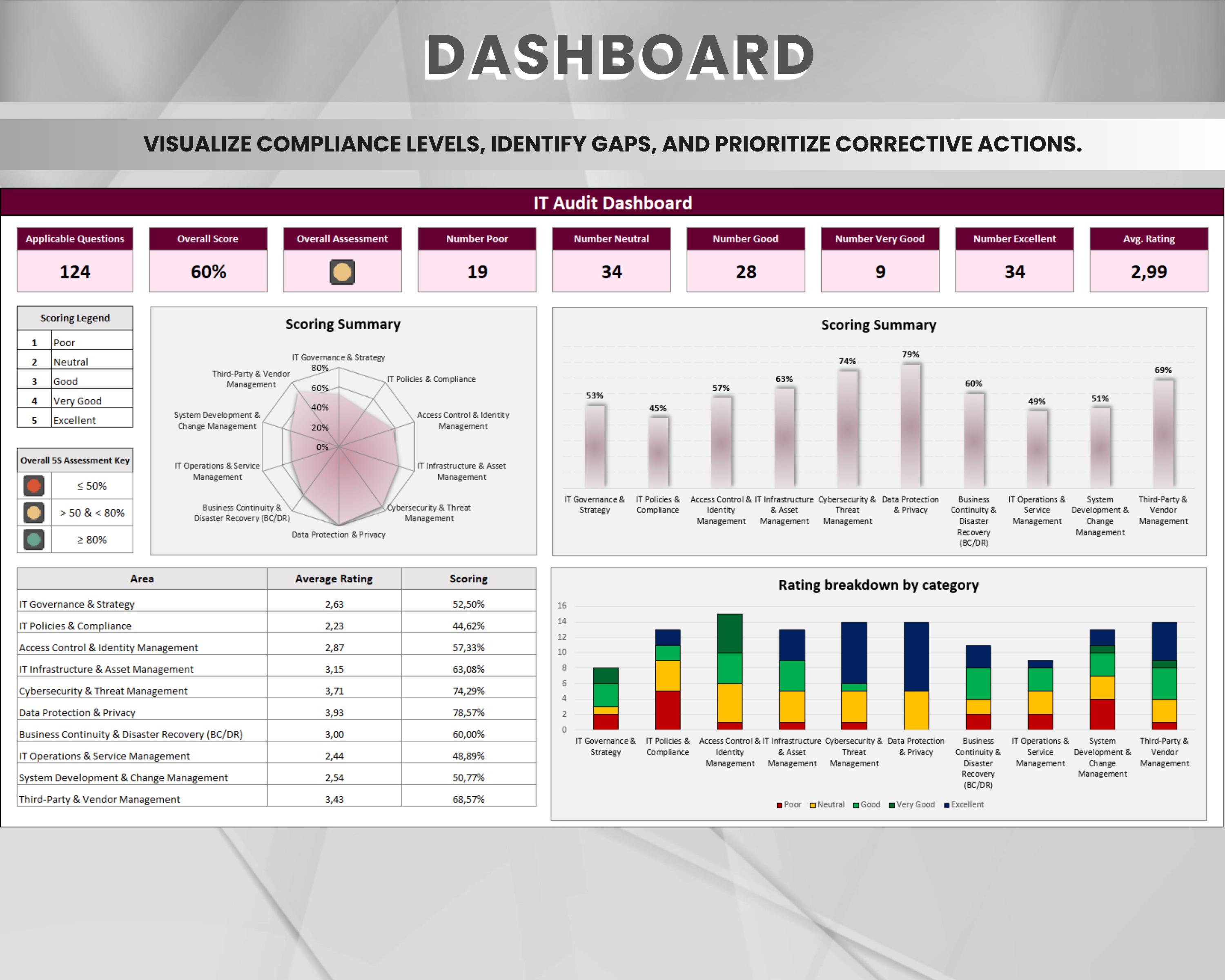 IT Audit Checklist – Information Technology Compliance Excel Template ...