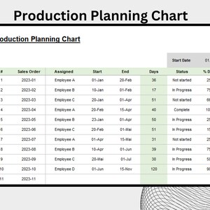 Production Planning Chart | Project Planning Chart | Gantt Charts ...