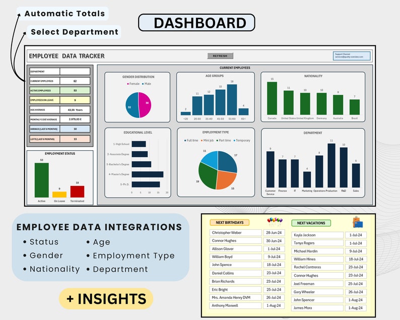 Employee Data Management System Employee Tracker HR Tracker Leave ...