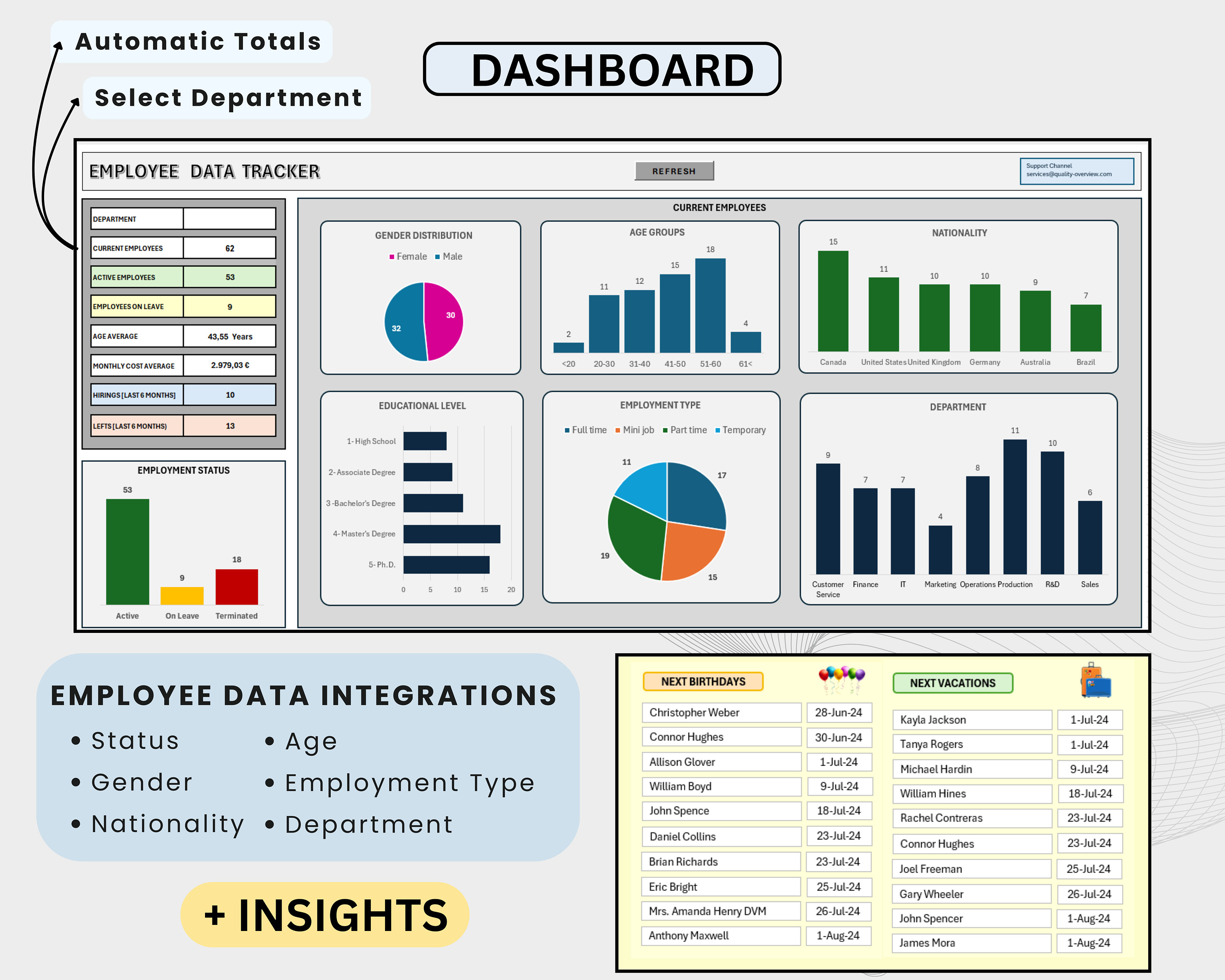 Employee Data Management System Employee Tracker HR Tracker Leave ...