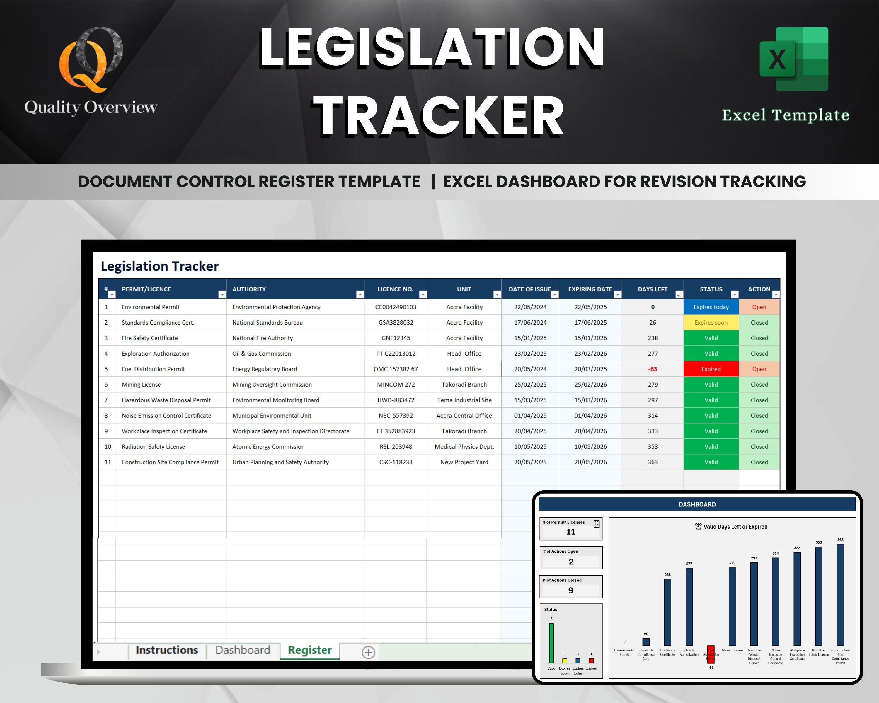 Legislation Tracker Excel Template | Compliance & Permits Monitoring Dashboard | Legislation ...