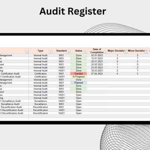 Ultimate Audit Bundle | Internal & External Audits | Checklist ...
