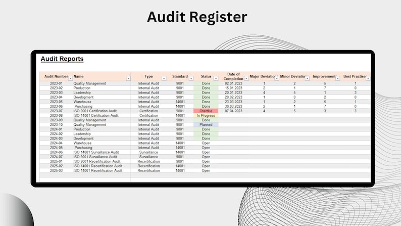 Ultimate Audit Bundle | Internal & External Audits | Checklist ...