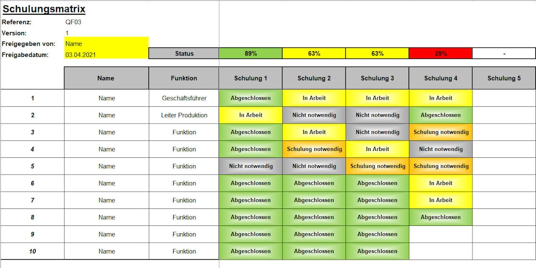 Training & Qualification Matrix - Etsy