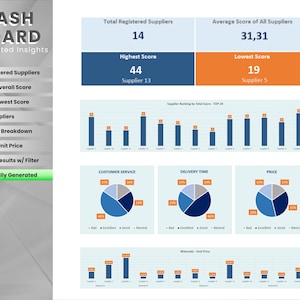 Supplier Evaluation | Supplier Evaluation Toolkit – Comprehensive ...