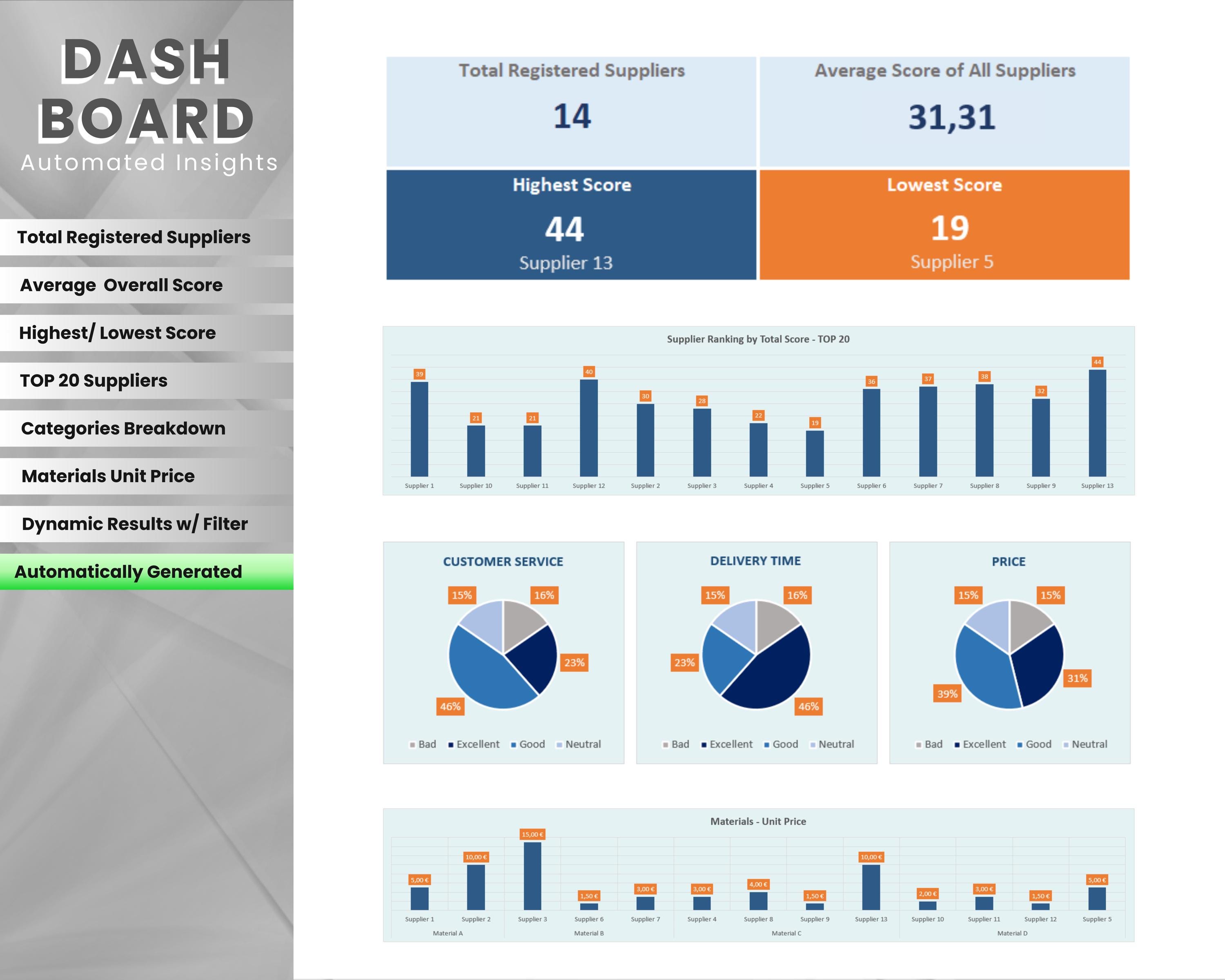 Supplier Evaluation | Supplier Evaluation Toolkit – Comprehensive ...
