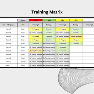 Training Matrix | Skill Matrix | Register | Competencies | Leadership ...
