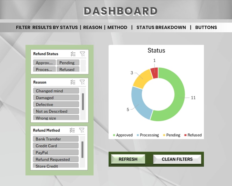 Refund & Return Tracker Template | Refund Return Manager | Customer ...