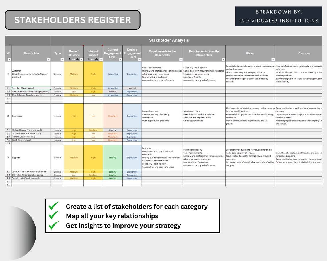Stakeholders Tracker | Stakeholder Management | Competitors Analysis ...