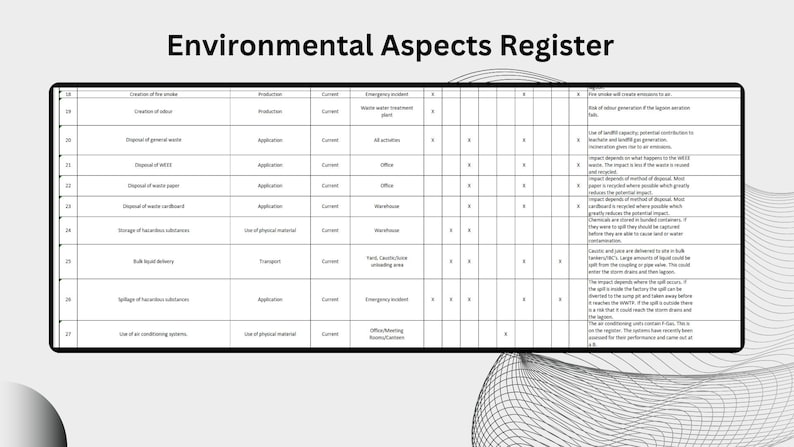 Environmental Aspects Register | ISO 14001 | Excel | 50 Examples - Etsy