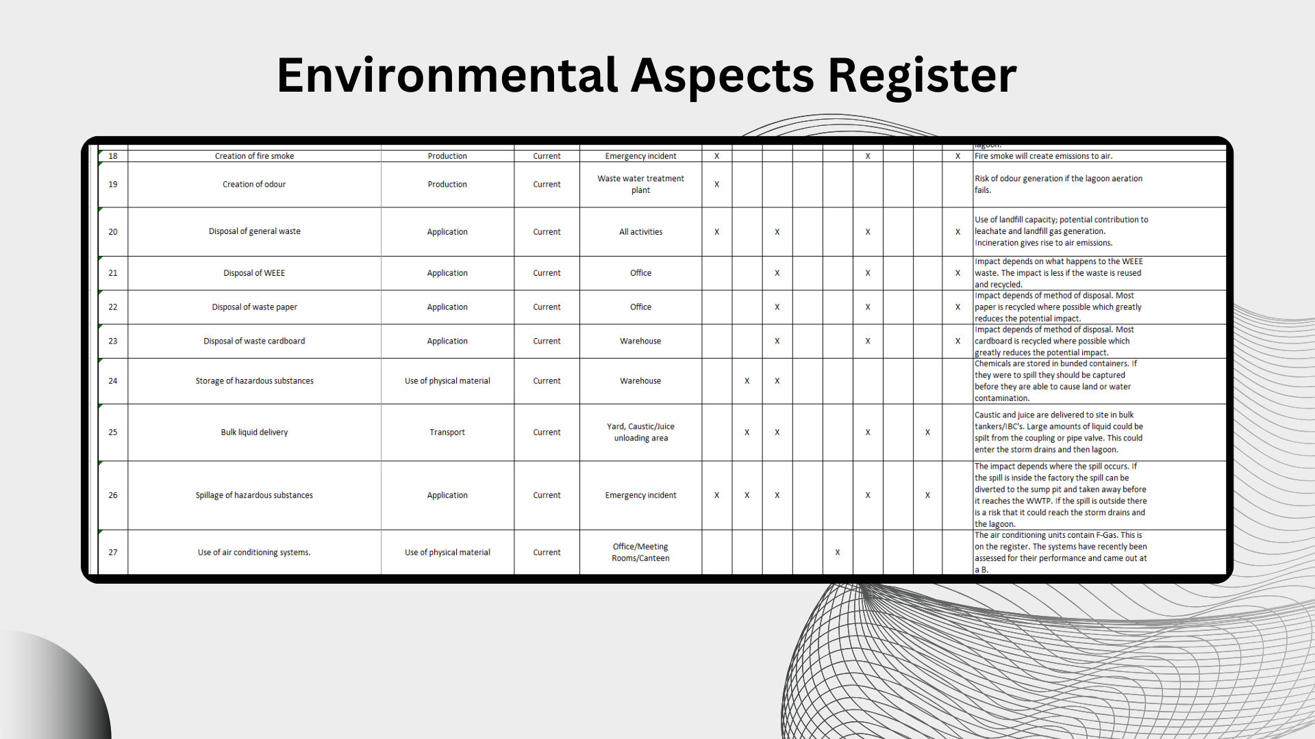 Environmental Aspects Register | ISO 14001 | Excel | 50 Examples - Etsy