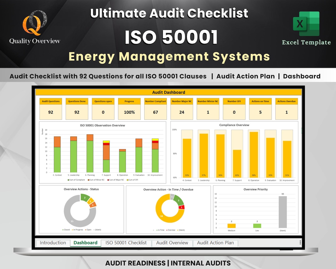Ultimate ISO 50001 Audit Readiness Checklist and Dashboard | Audit ...