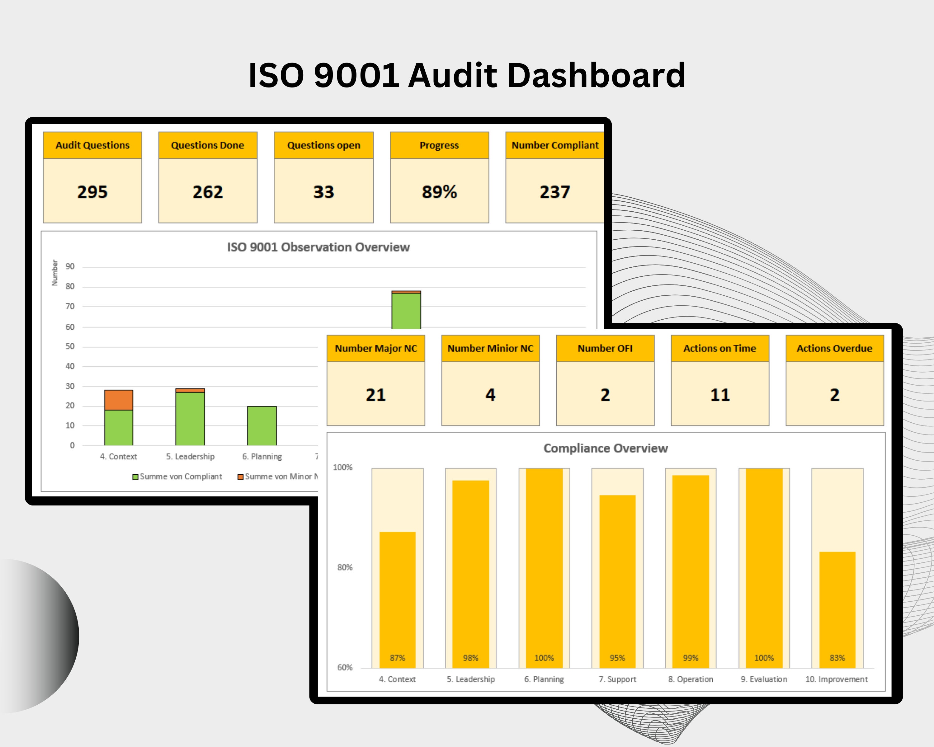 Ultimate ISO 9001 | Audit Readiness Checklist | Internal Audit ...