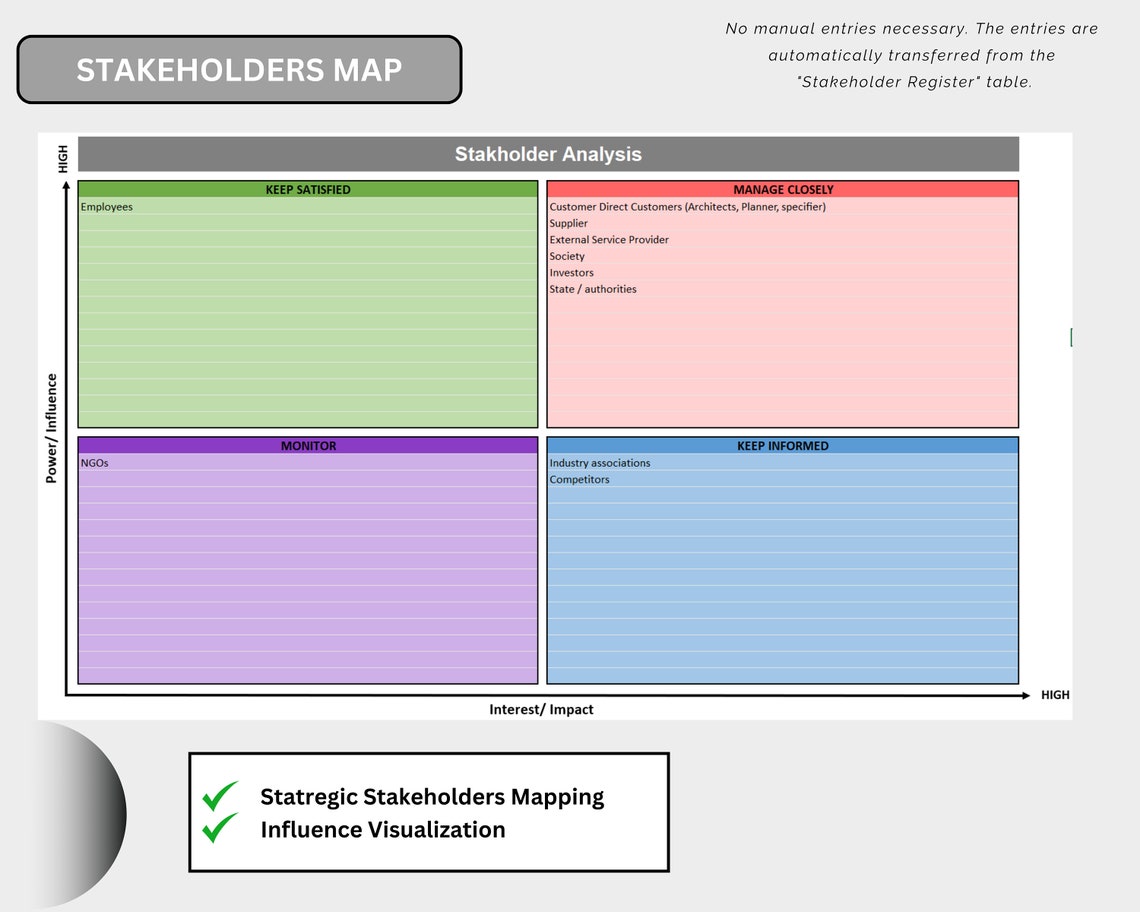 Stakeholders Tracker | Stakeholder Management | Competitors Analysis ...