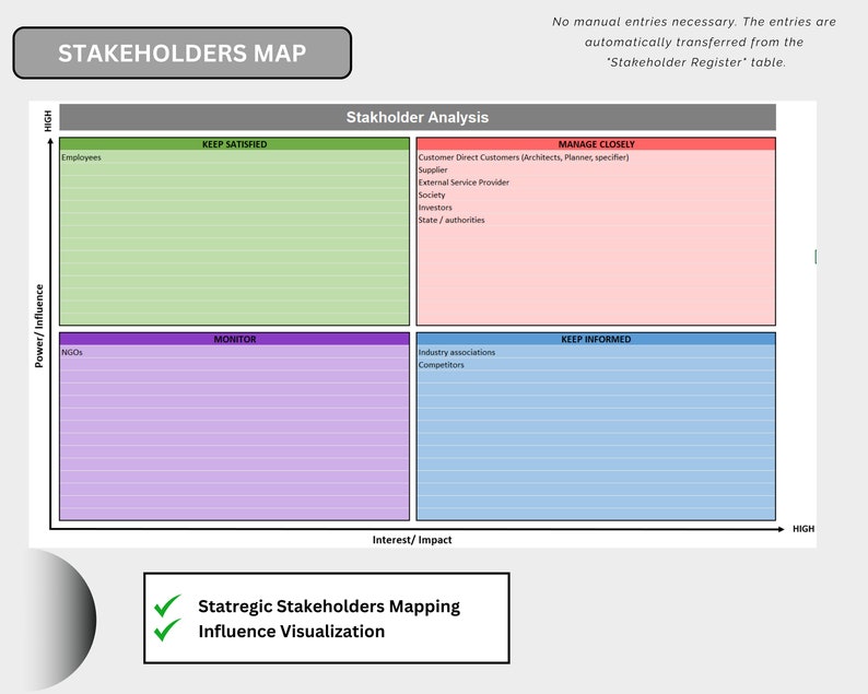Stakeholders Tracker | Stakeholder Management | Competitors Analysis ...