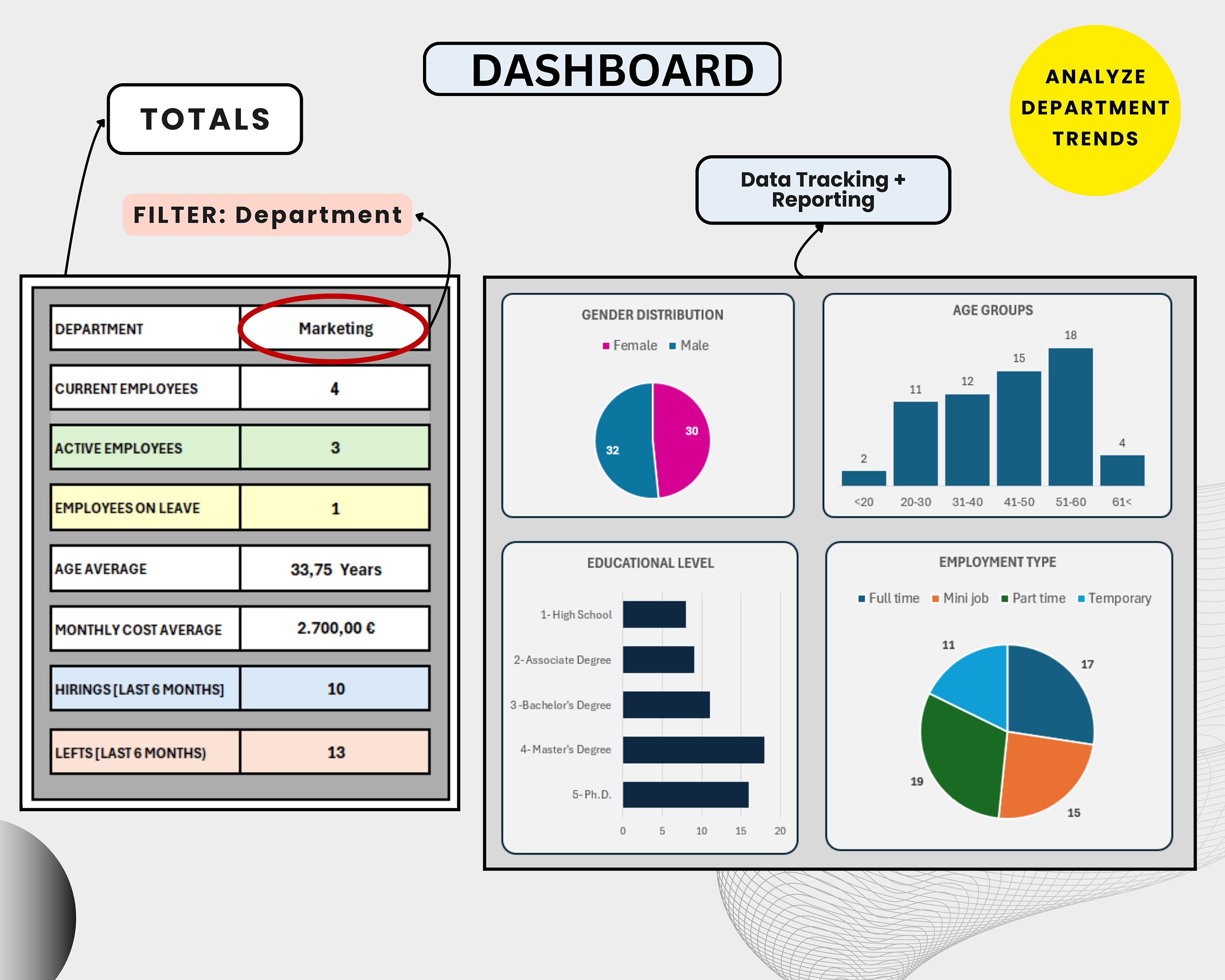 Employee Data Management System Employee Tracker HR Tracker Leave Tracker Vacation Overview ...