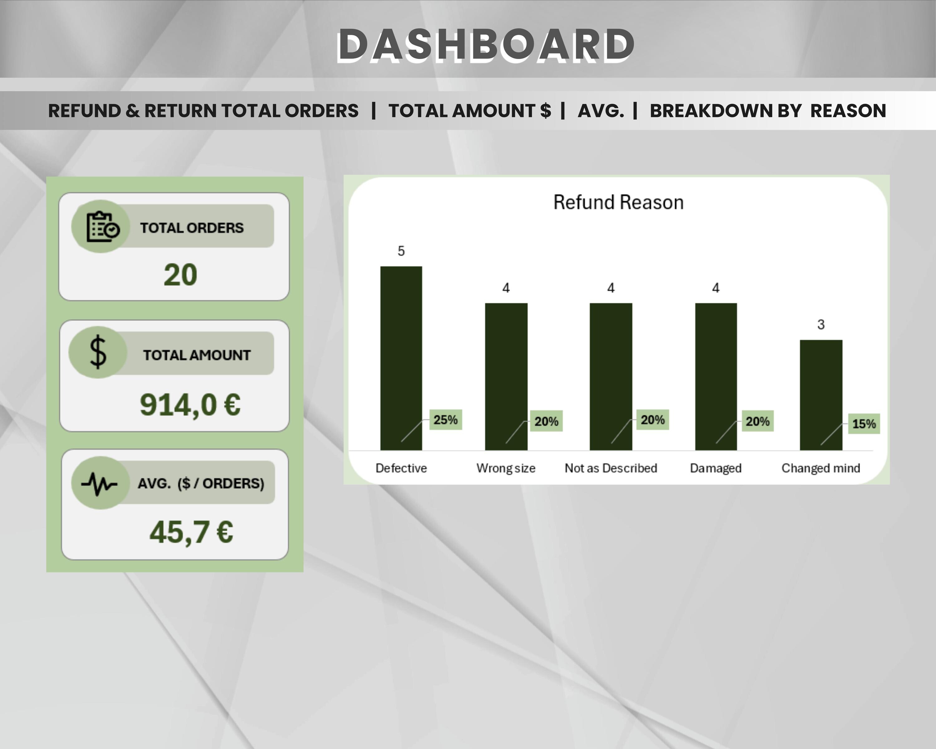 Refund & Return Tracker Template | Refund Return Manager | Customer ...