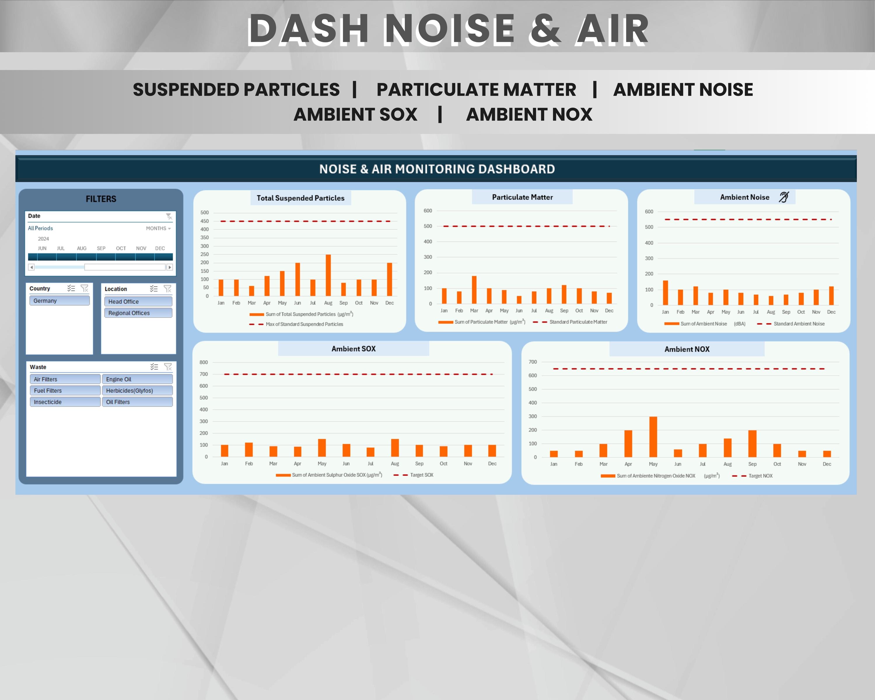 Environmental Monitoring Tool | Environmental Dashboard Excel Template ...