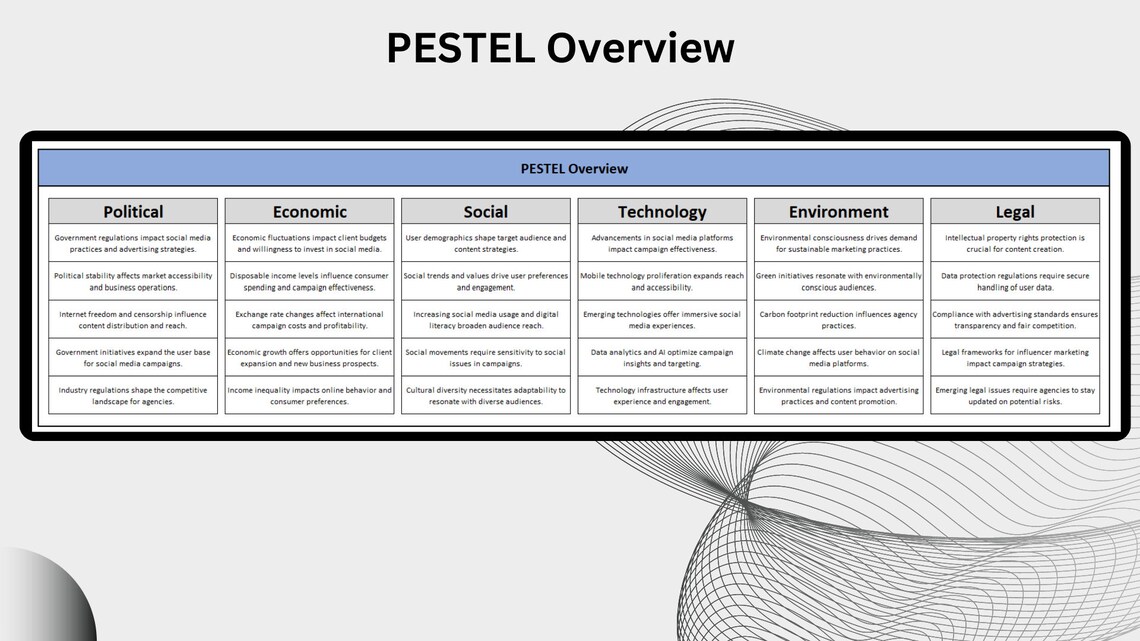 SWOT Analysis Competitor Analysis PESTEL Analysis Digital & Editable ...