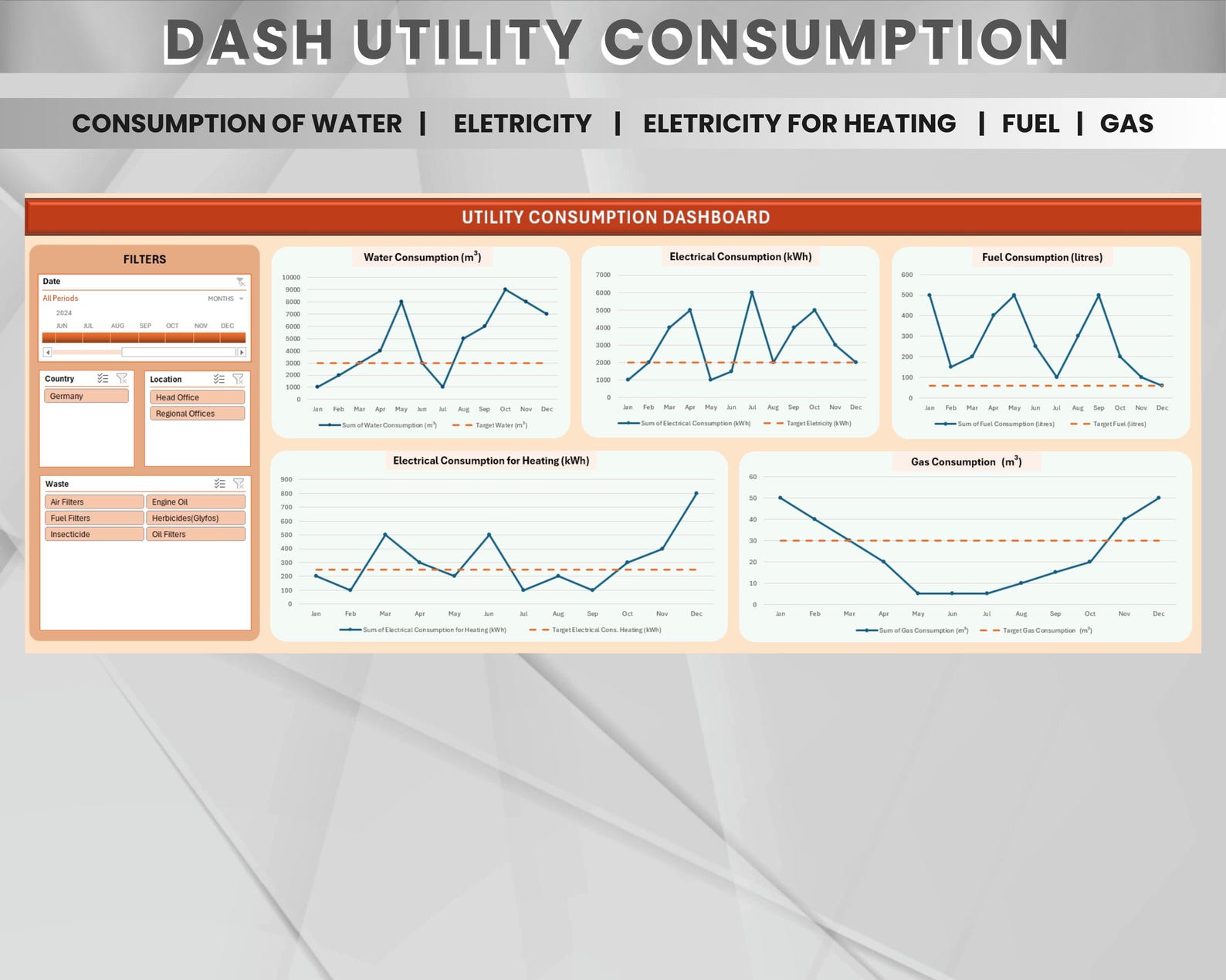 Environmental Monitoring Tool | Environmental Dashboard Excel Template ...