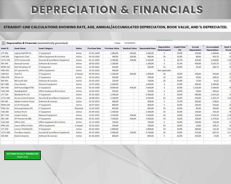 Asset Tracker Spreadsheet | Asset Register and Depreciation Dashboard (excel) | Asset Inventory ...