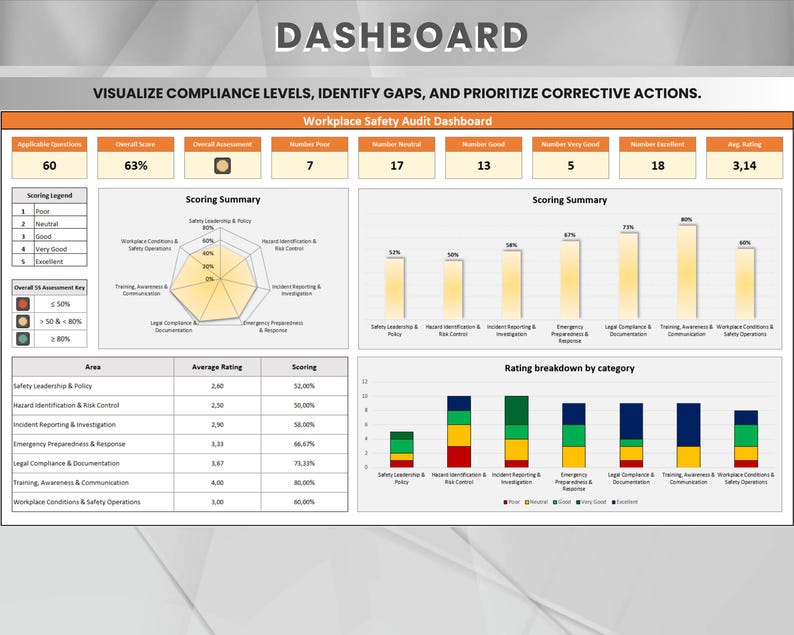 Workplace Safety Audit Checklist – Health & Safety Compliance Excel ...
