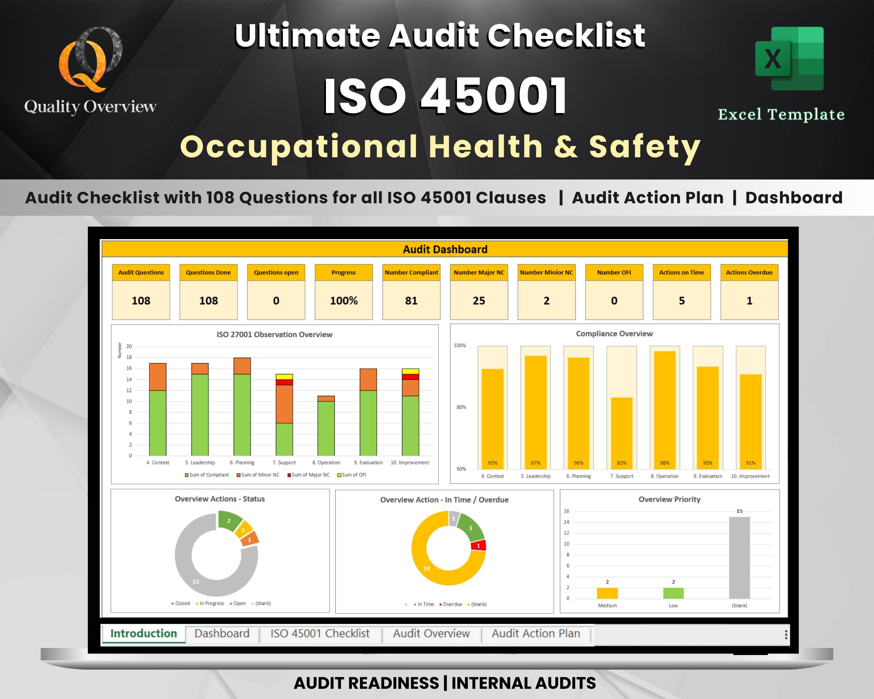 Ultimate ISO 45001 Audit Readiness Checklist and Dashboard ...