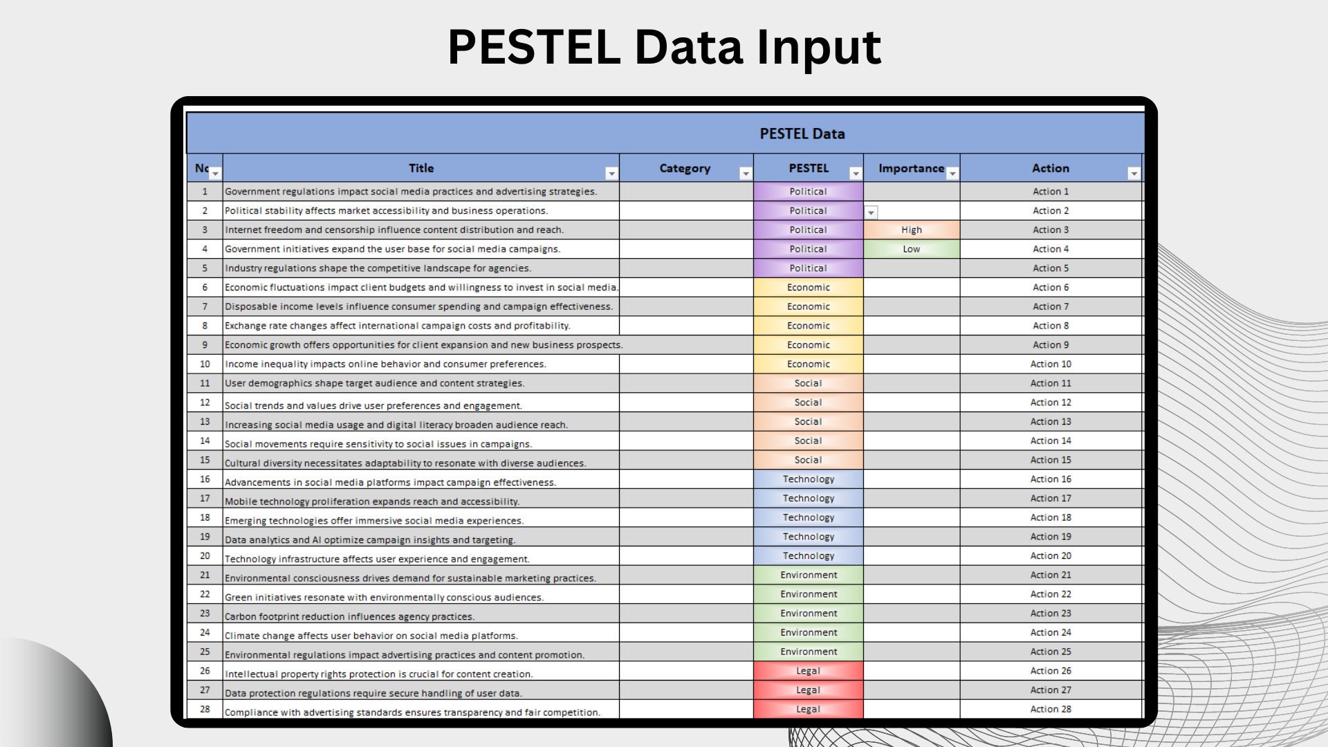 SWOT Analysis Competitor Analysis PESTEL Analysis Digital & Editable ...