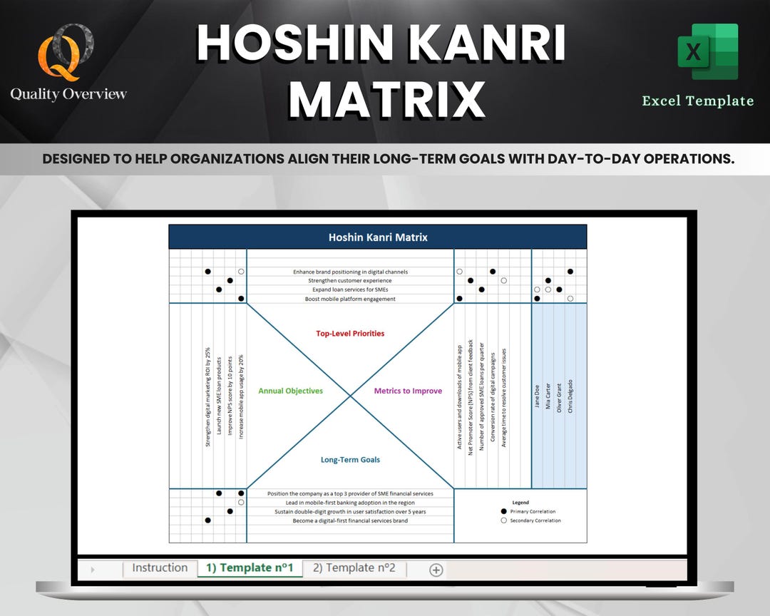 Hoshin Kanri Excel Template | Goal Alignment & KPI Tracking | Strategic ...