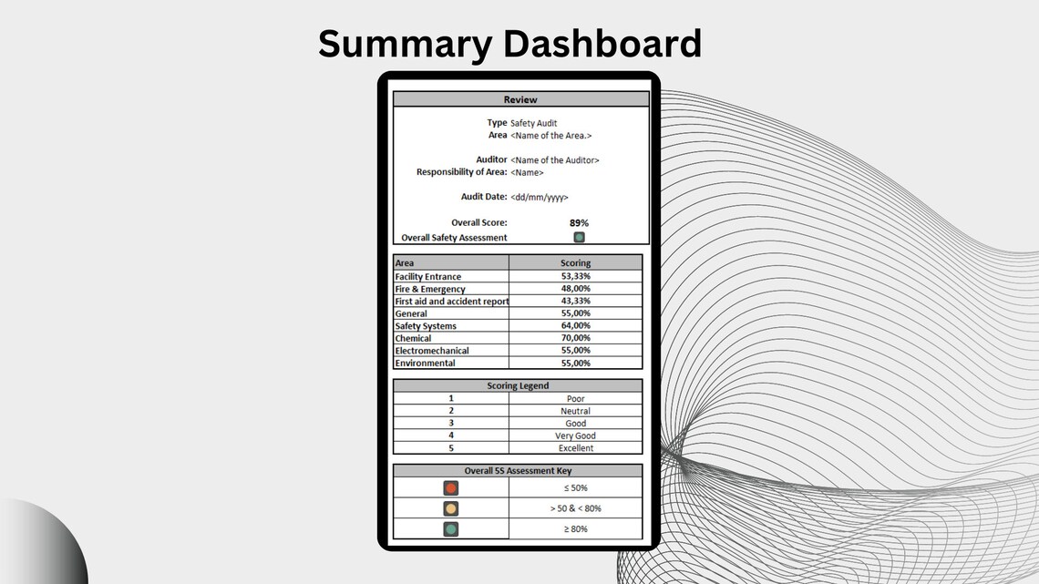 Lean & Safety Audit Checklist | Template | Dashboard | Scoring | Excel ...