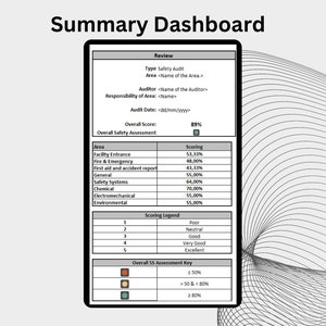 Lean & Safety Audit Checklist | Template | Dashboard | Scoring | Excel ...