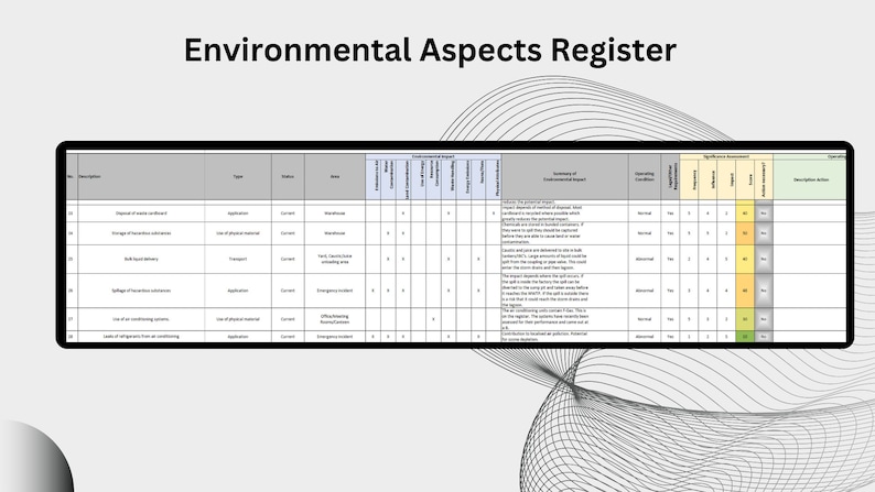 Environmental Aspects Register | ISO 14001 | Excel | 50 Examples - Etsy