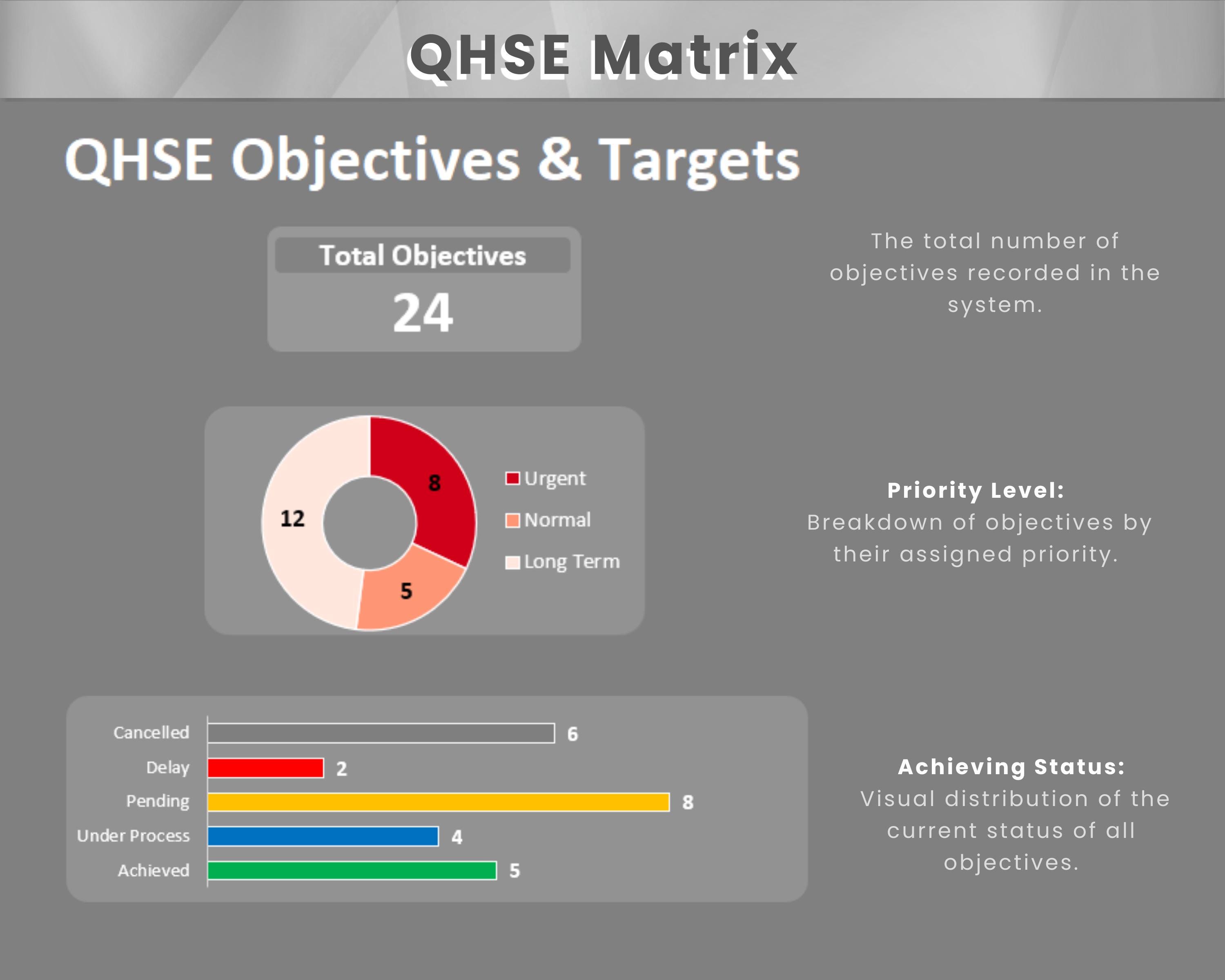 QHSE Objectives & Targets Tracker – Excel Template | Quality, Health ...