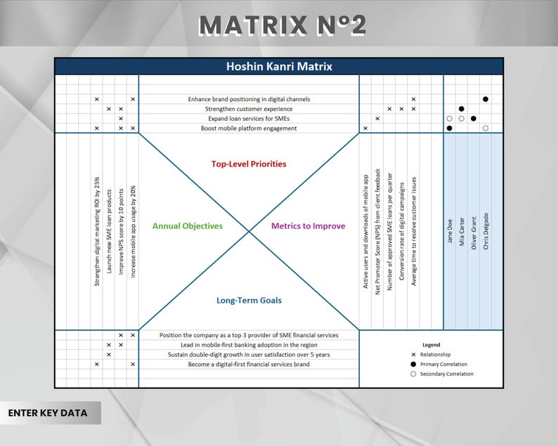 Hoshin Kanri Excel Template | Goal Alignment & KPI Tracking | Strategic ...