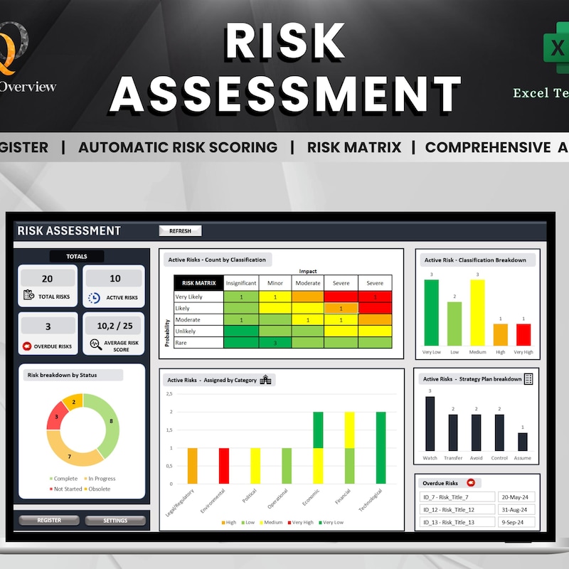 Form of Identification - Etsy