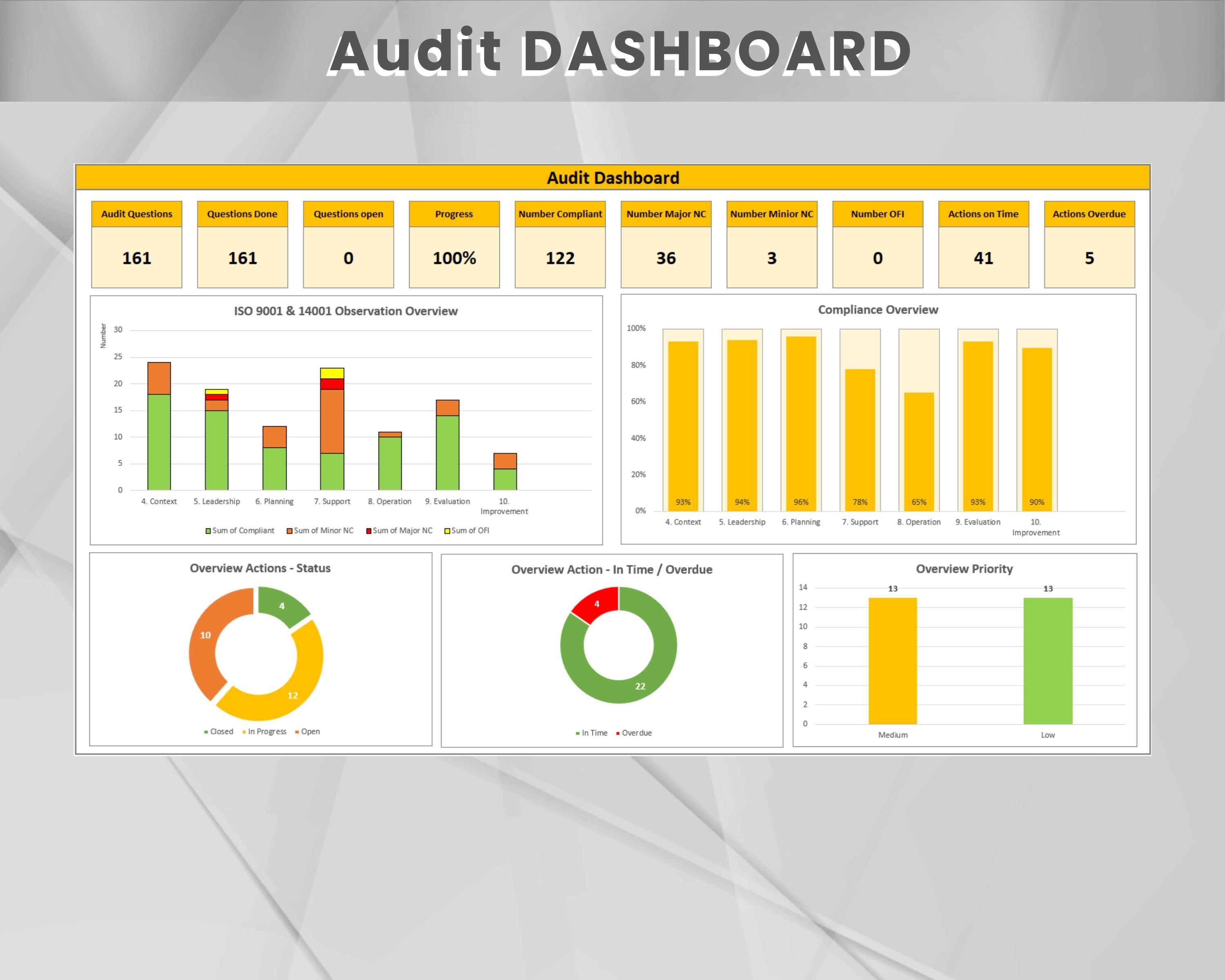 ISO 9001 & 14001 Integrated Audit Checklist and Dashboard – Excel ...