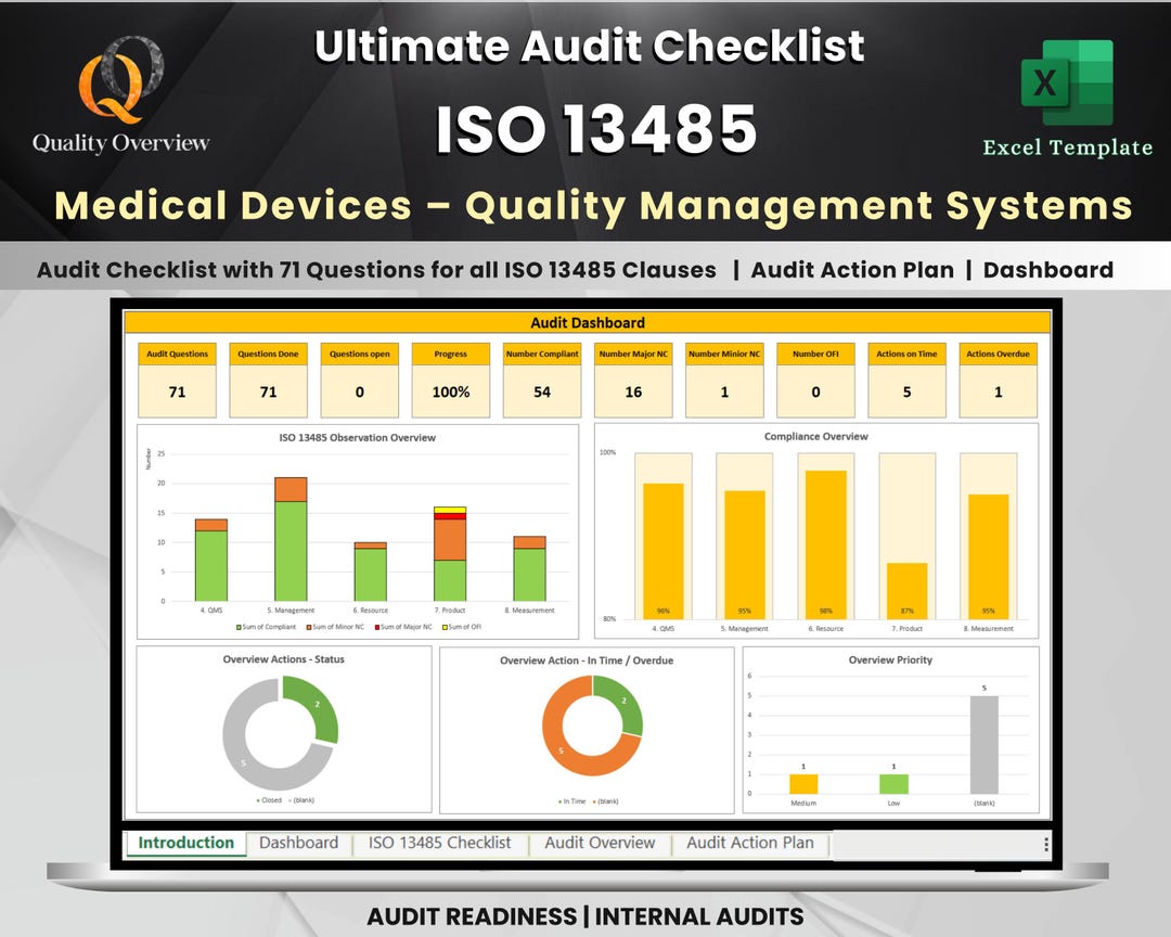 Ultimate ISO 13485 Audit Readiness Checklist and Dashboard | Audit ...