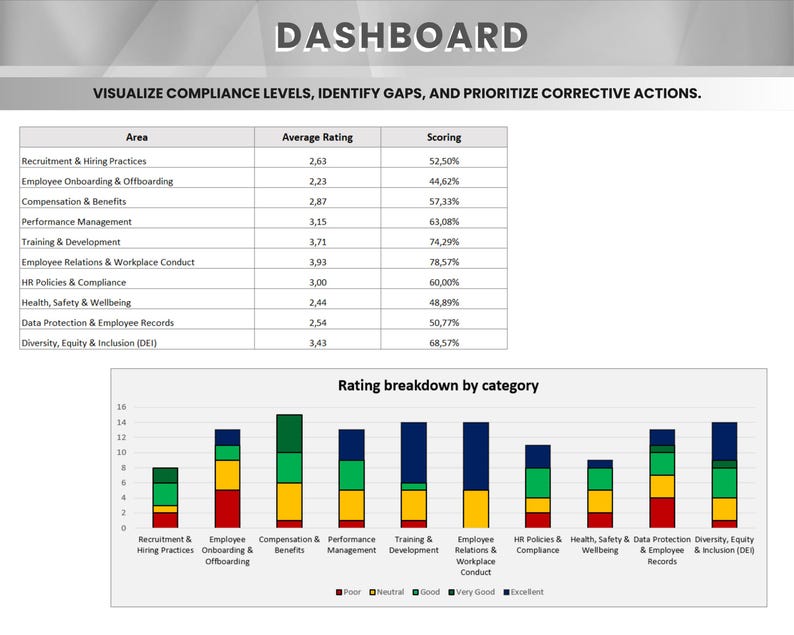 HR Audit Checklist Template – Human Resources Compliance Excel Tool ...