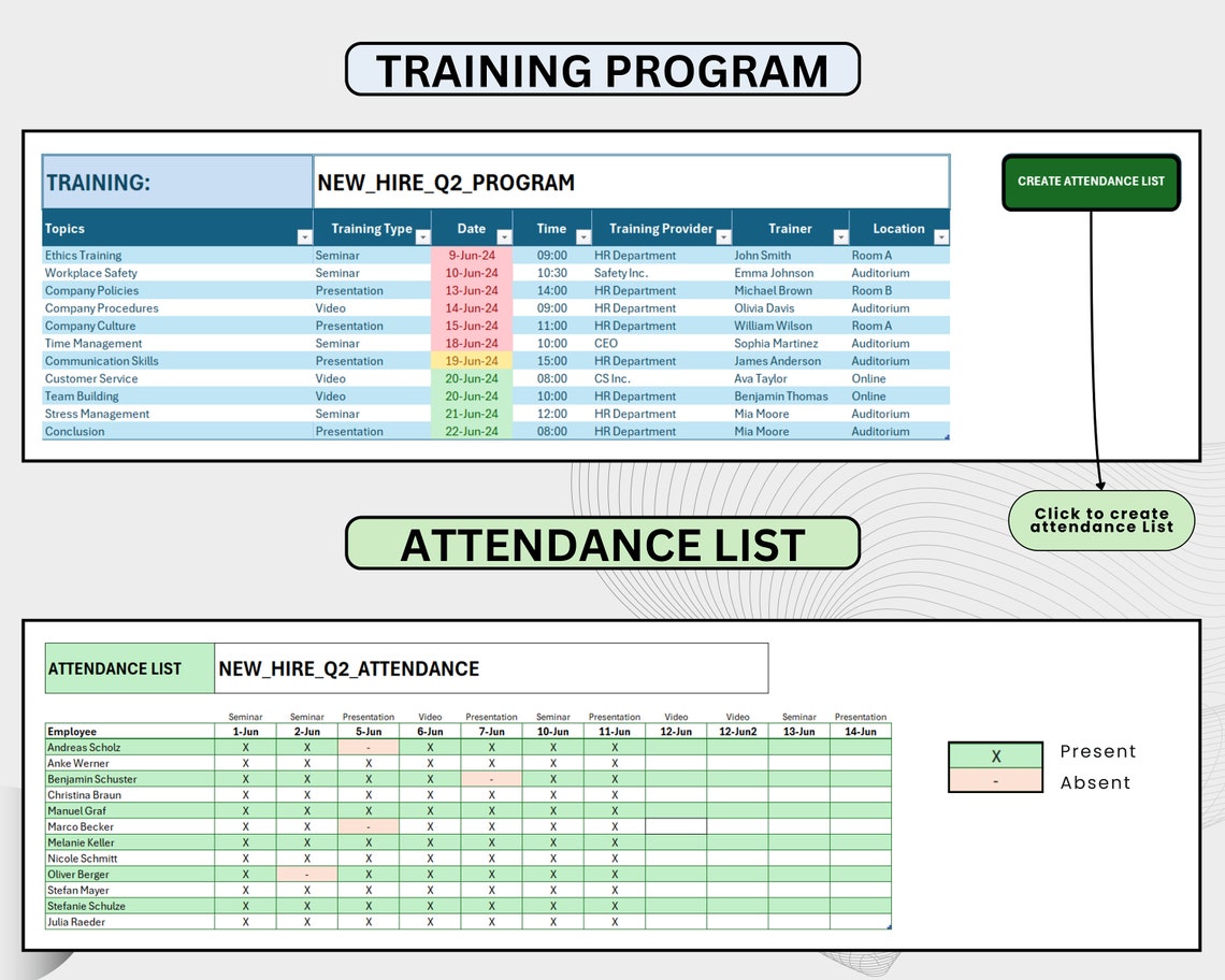 Ultimate Employee Training Matrix | Training Agenda | Training Programs ...