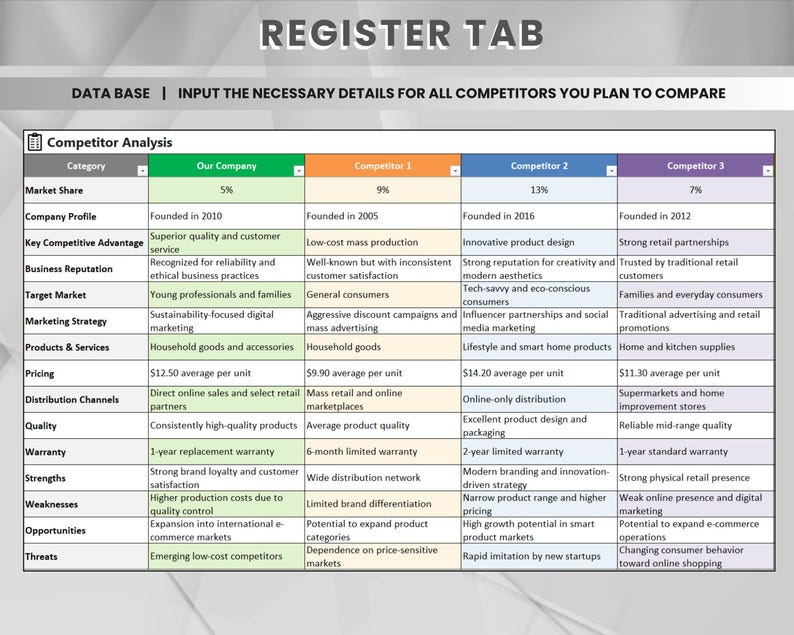 Competitor Analysis Excel Template | Business Strategy and Market ...