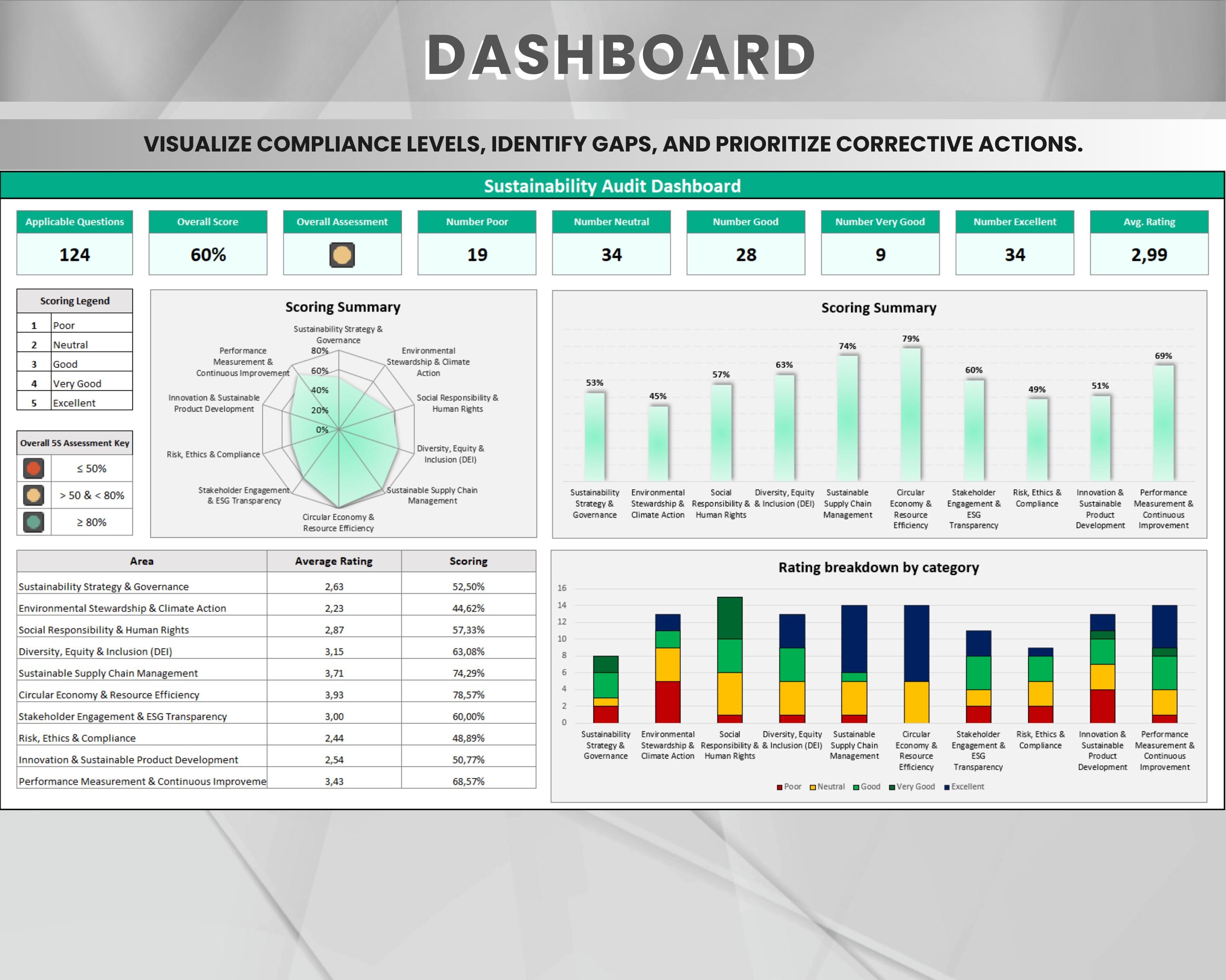 Sustainability Audit Checklist – ESG Strategy & Compliance Excel ...