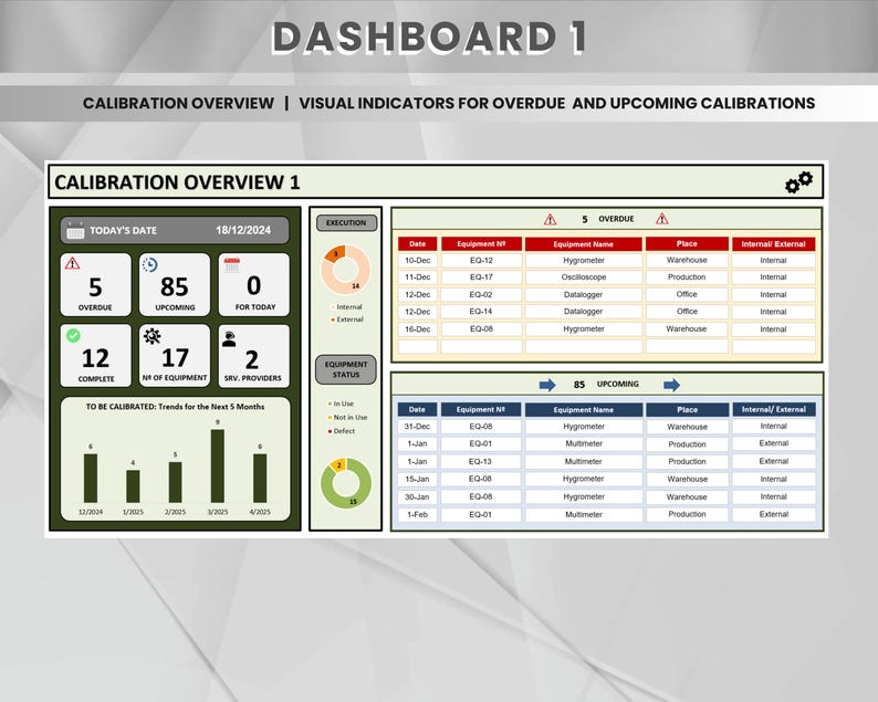 Equipment Calibration Schedule and Tracking Tool | Automated ...