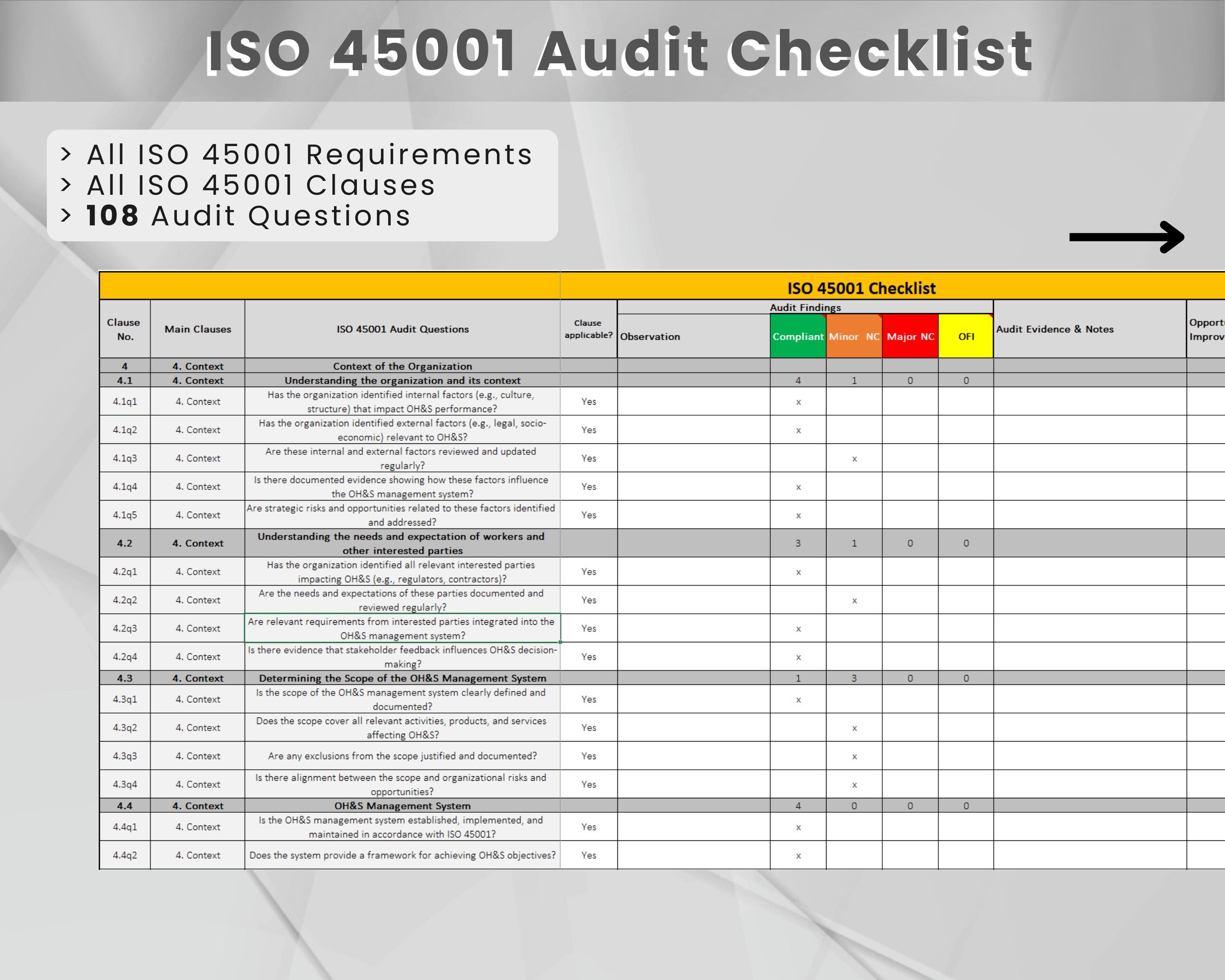 Ultimate ISO 45001 Audit Readiness Checklist and Dashboard ...