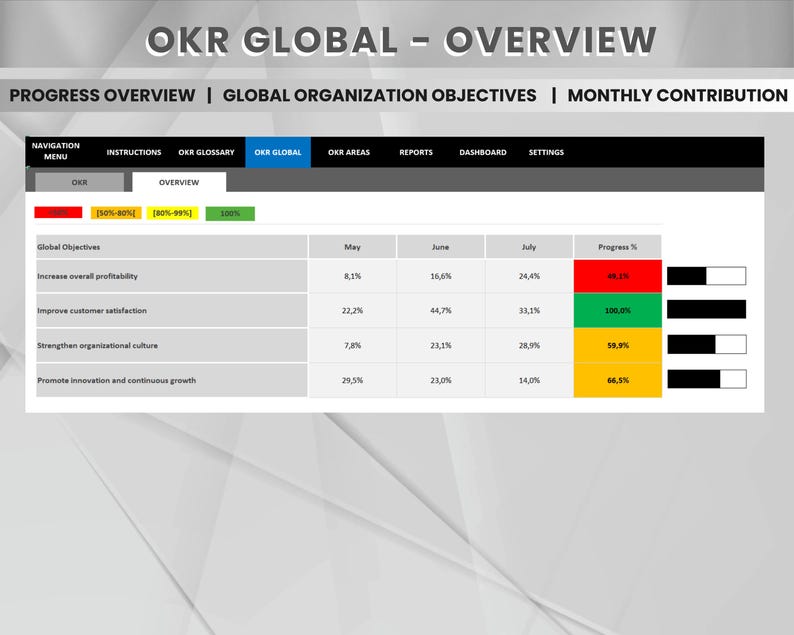 OKR Tracker | Objectives and Key Results | Monitor Goal Progress ...